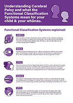 Cerebral Palsy Classifications | KidsHealth NZ