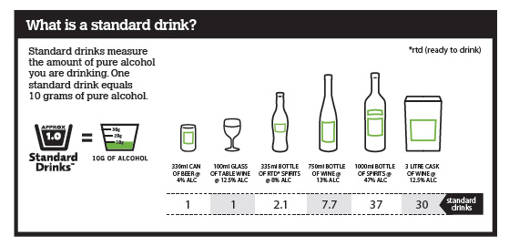 Parenting teens: Alcohol guidelines | KidsHealth NZ
